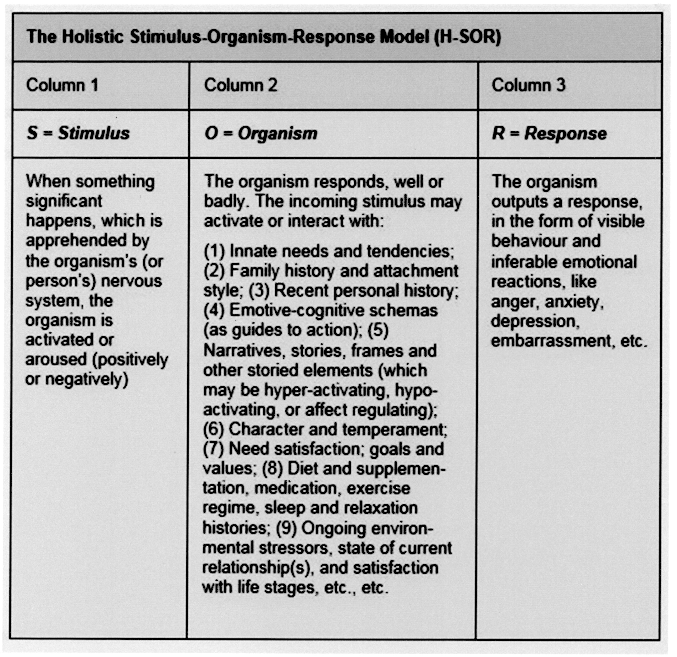 Holistic SOR model – ABC Counselling and Psychotherapy, Hebden Bridge