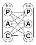 Transactional Analysis (TA) Models: Theory and Application – ABC ...