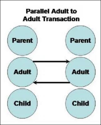Transactional Analysis (TA) Models: Theory and Application – ABC ...